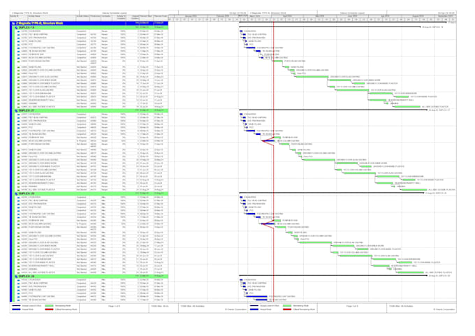 Create construction schedules and gantt charts using primavera p6 ppm ...