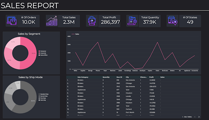 Create and modify google looker studio or data studio dashboard reports by Tarikkhaan | Fiverr