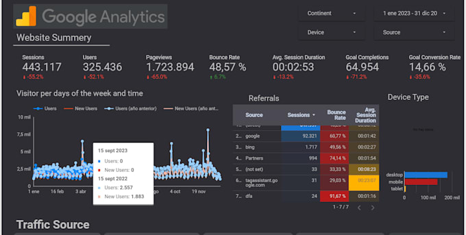 Create google data studio, looker studio dashboard reports by Jordybc15 ...