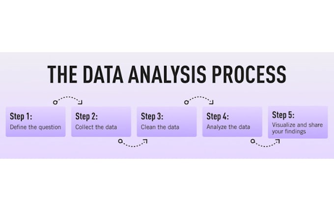 Transform data into business solution