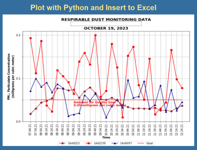 Write a python script to help you automate your work by Edwardkiwi | Fiverr