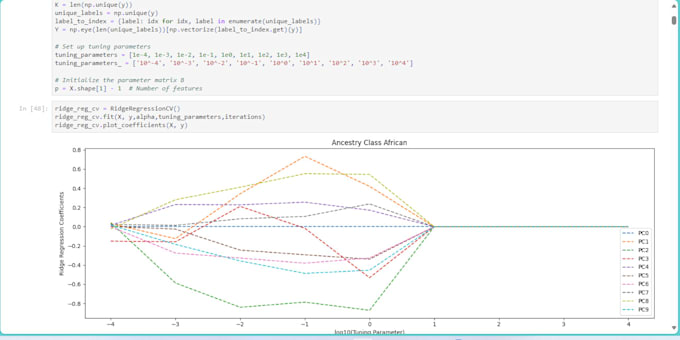 Do your python tasks by Solomonbalama | Fiverr