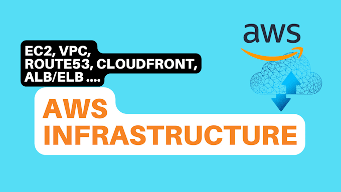 Setup your aws cloud infrastructure by Dyordsabuzo | Fiverr