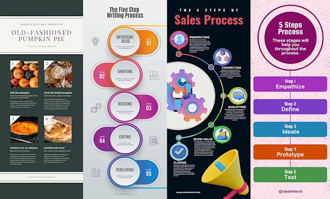 Design an appealing infographics professionally by Mehboobgfx | Fiverr