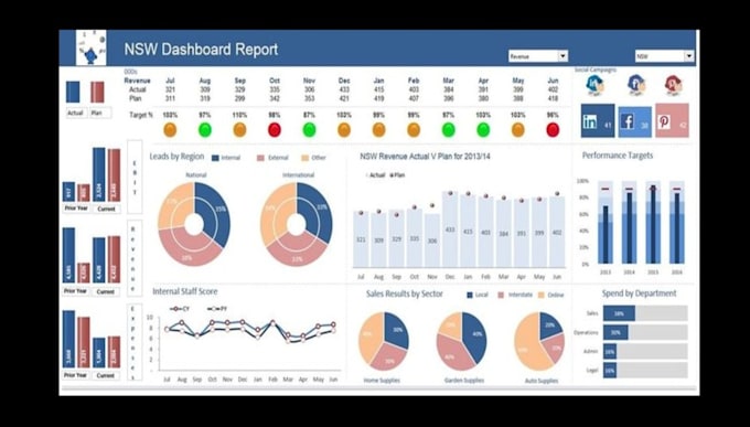Excel expert transforming data into dynamic dashboards by Atharvatyagi848 | Fiverr