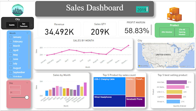 Create dynamic power bi dashboard and reports by Fasihuddin143 | Fiverr