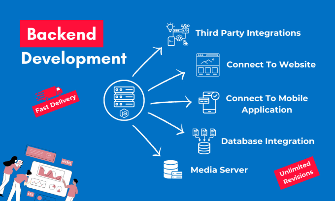 Build powerful backend services with expressjs and typescript by ... Build powerful backend services with expressjs and typescript by ...