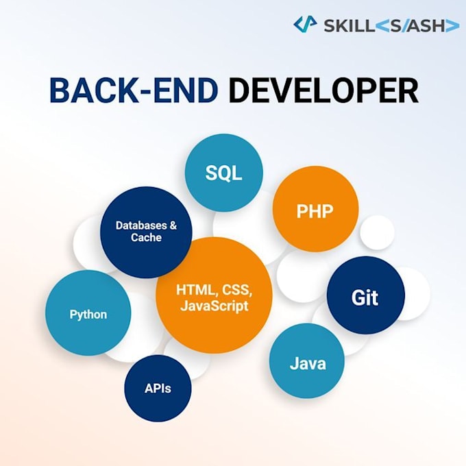 Create any website backend by Wajahatsaleem59 | Fiverr Create any website backend by Wajahatsaleem59 | Fiverr