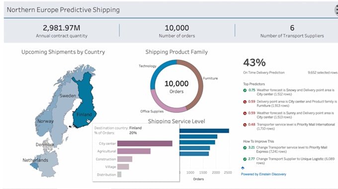 Create an engaging and interactive data visualization by Mderi1 | Fiverr