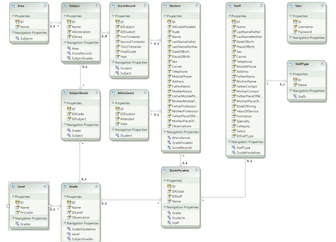 Build the database for your application or business by Eldjae | Fiverr
