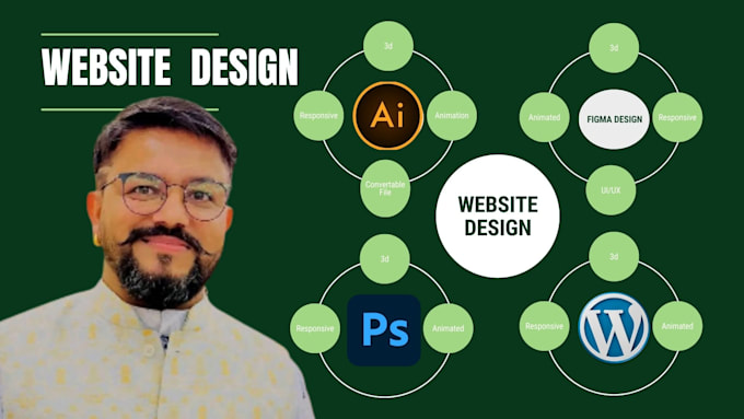 Responsive website design in figma and adobe xd, photoshop for your ...