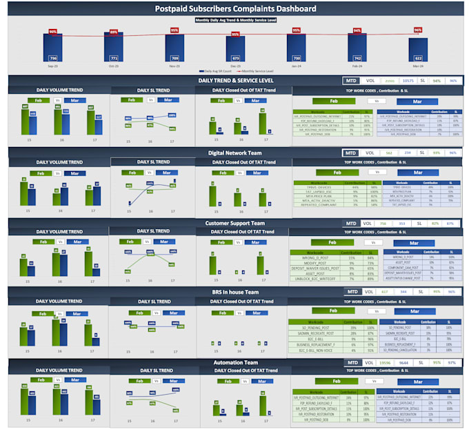 Be your microsoft power bi and ssrs expert by Insightiq_tech | Fiverr