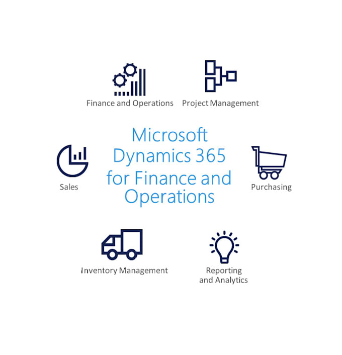 Implement microsoft dynamics d365 finance and operations solutions by Maria_boghean | Fiverr