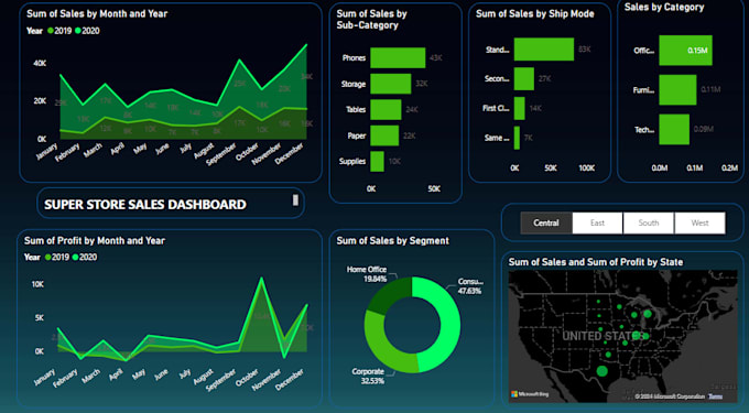Make powerful power bi report and dashboard by Anshu_meena | Fiverr