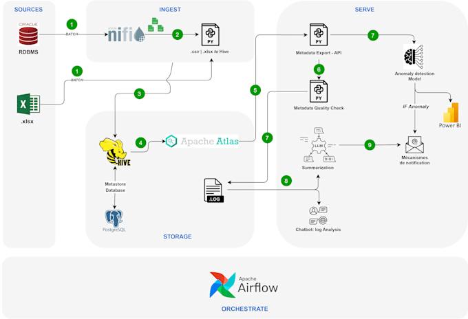Build automate workflows for your infrastructure by Elmaadoudisimo | Fiverr