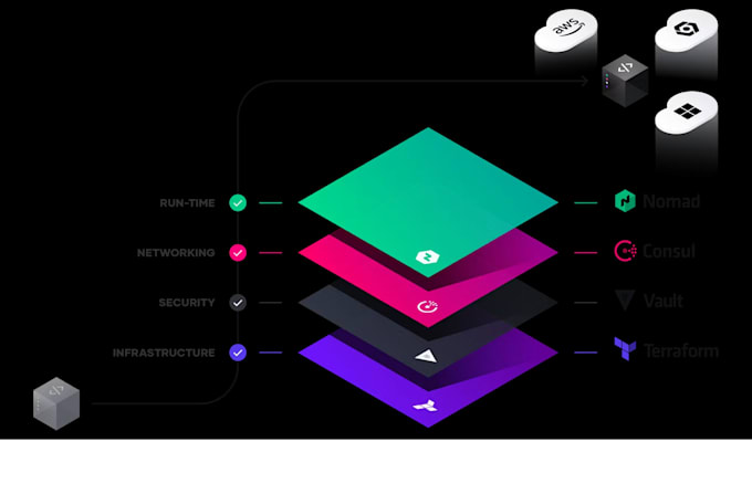Automate your hashicorp stack by Opsgoals | Fiverr