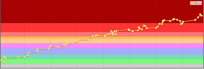 Get you to the next rank in competitive programming as a master on codeforces by Kymykykymy | Fiverr
