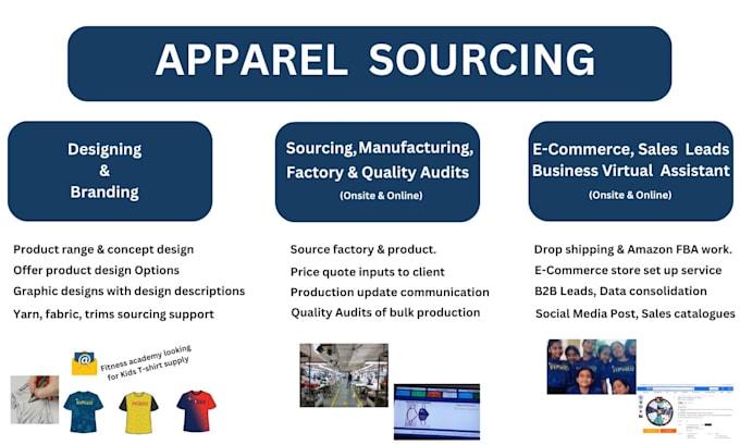 Source clothing products for your business by Pradnesh_birje | Fiverr