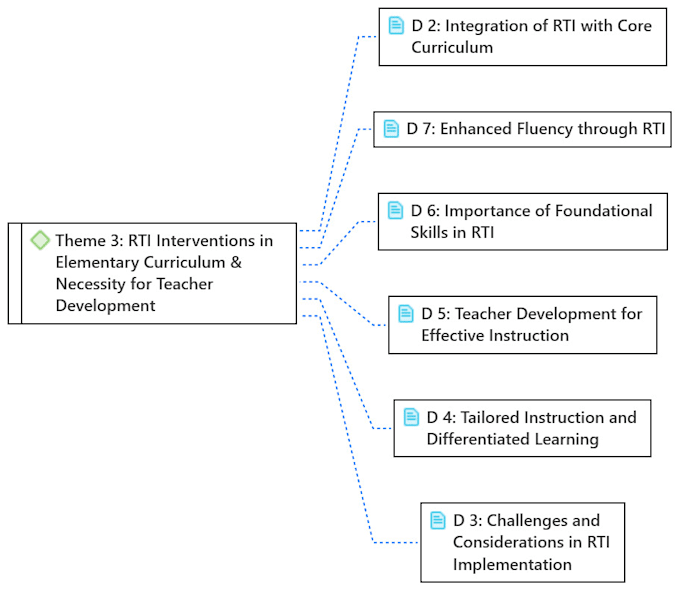 Do thematic data analysis using nvivo and write report by Datastat ...