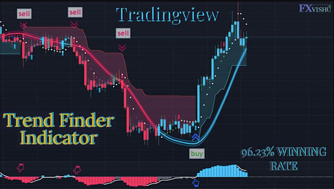 Code ninjatrader tradingview metatrader mt4, mt5 auto strategy trading ... Code ninjatrader tradingview metatrader mt4, mt5 auto strategy trading ...