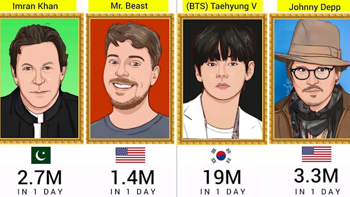 Create viral data comparison video for youtube by Sunny_mane | Fiverr