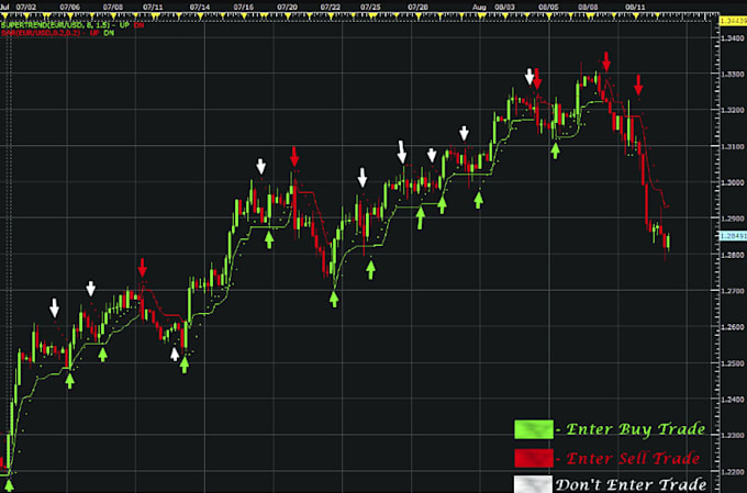 Code And Convert Tradingview Pinescript To Mt4 Mt5 Ninijatrader Bot By Larryfx77 Fiverr