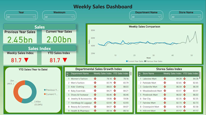 Be your data visualization expert using power bi and python by Mohsin ...