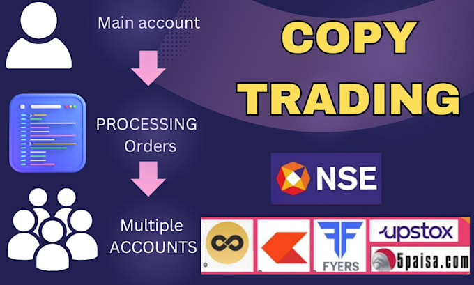 Create a copy trading platform using python by Rashpreetalgo | Fiverr
