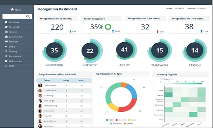 Develop Software Saas App Web App Crm Erp Ai Saas Hrms Pos By