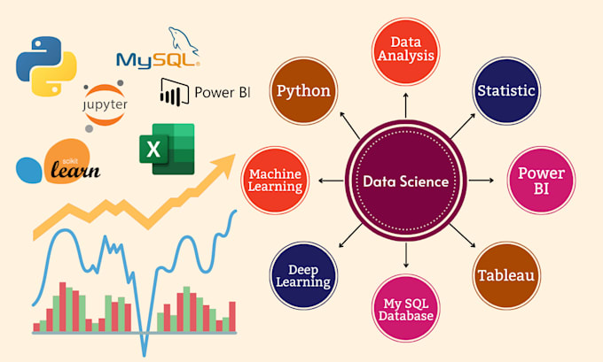 Do your data analysis with python by Anindo50 | Fiverr
