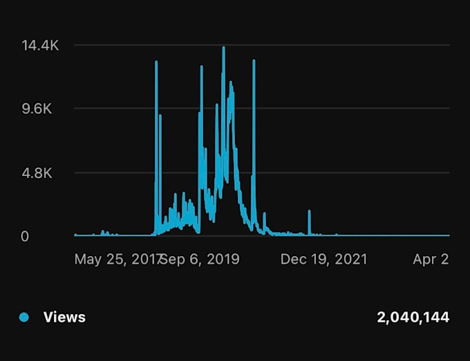 Create short form content fast and perfect by Jadynxmelo | Fiverr