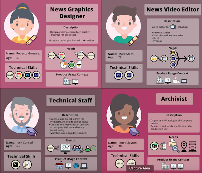 Create engaging user personas for design and dev teams by Suzannehills ...