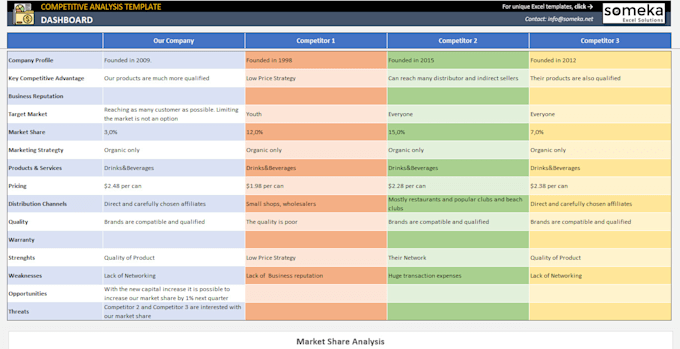 Create a custom excel template by Raptor_nyati | Fiverr Create a custom excel template by Raptor_nyati | Fiverr