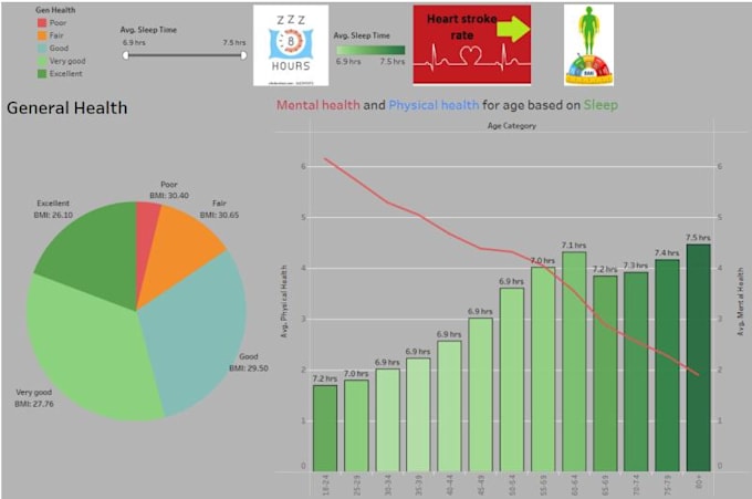 Create dashboards using tableau by Brenjoelsikha | Fiverr Create dashboards using tableau by Brenjoelsikha | Fiverr