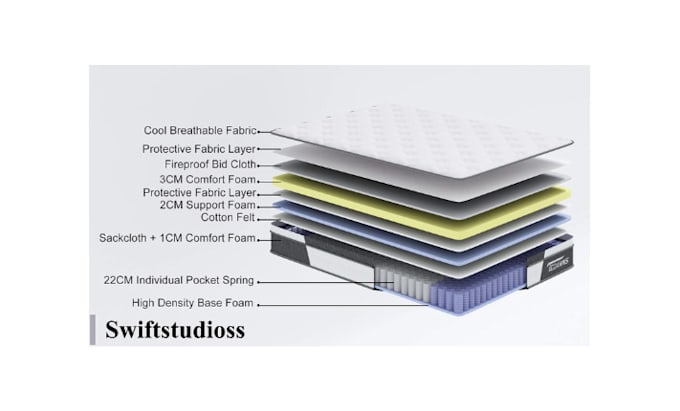 Do 3d axonometric animation 3d mattress animation 3d bed animation by ...