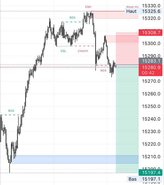 Code Custom Forex Trading Bot Mt4 Mt5 Eas Metatrader Mql4 Hft 4960