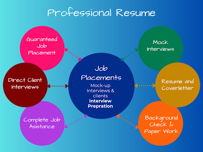 Assist with job placement coaching and interview support by Lily ...