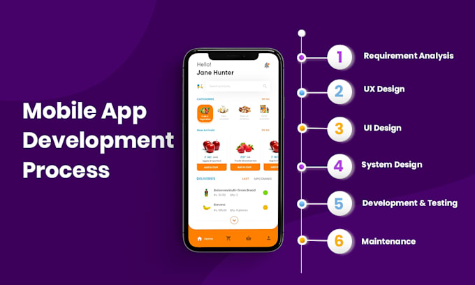 Do mobile app developement on flutter, android by Anjalisaini2019 | Fiverr