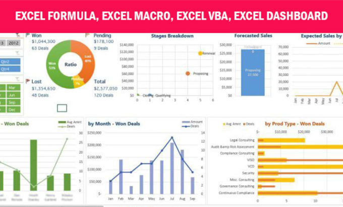 Do microsoft excel formula, excel macro, vba, dashboard by Teresa1994 ... Do microsoft excel formula, excel macro, vba, dashboard by Teresa1994 ...