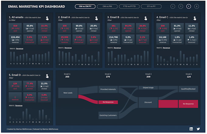 Create stunning data visualizations in tableau and alteryx by ...