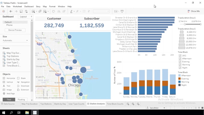 Do tableau dashboard visualization by Skyedd | Fiverr
