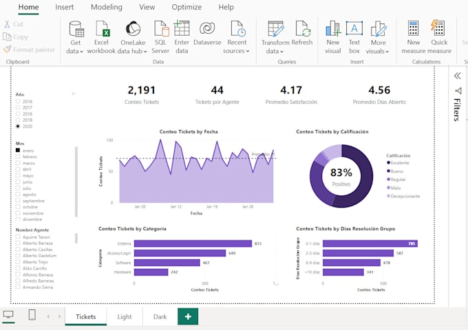 Create interactive dashboards and power bi panels by Kobrinskye | Fiverr