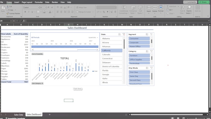 Create expert excel sales dashboard by Vrushabh_24 | Fiverr