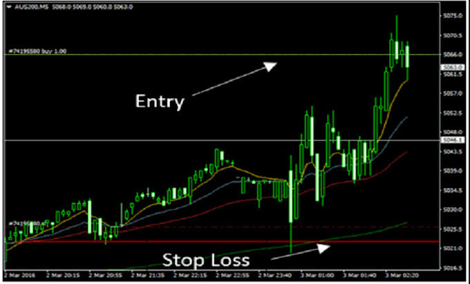 Create Mt4 Mt5 Expert Advisor Mql4 Mql5 Eas Based On Your Strategy By Teamkrane0 Fiverr 2087