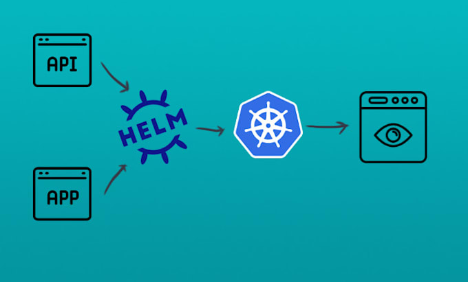 Package your app from scratch to kubernetes with helm by Xavimf87 | Fiverr