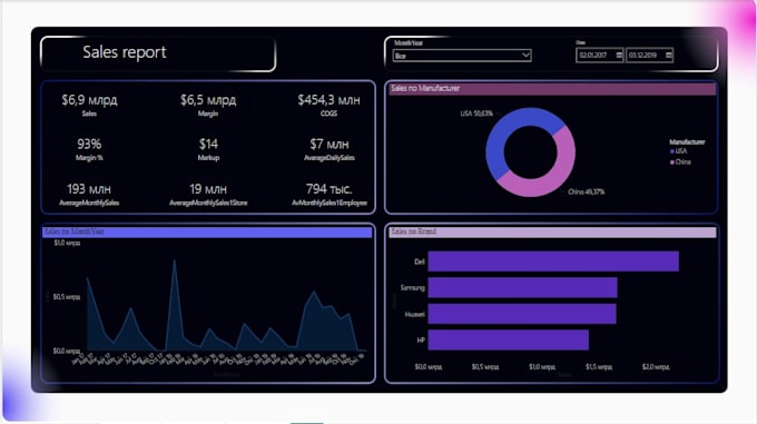 Create power bi multi pages dashboards, dax measures by Serjio1981 | Fiverr