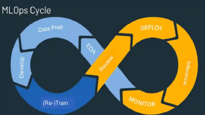 Build end to end pipelines for machine learning engineering mlops by ... Build end to end pipelines for machine learning engineering mlops by ...