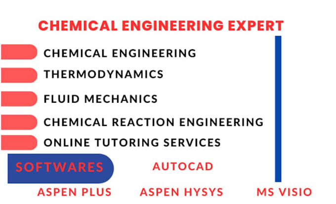 Do chemical engineering, thermodynamics, fluid mechanics, aspen plus ...