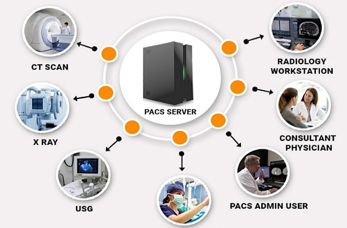 Install and configure orthanc dicom pacs server by Khizarawan47 | Fiverr