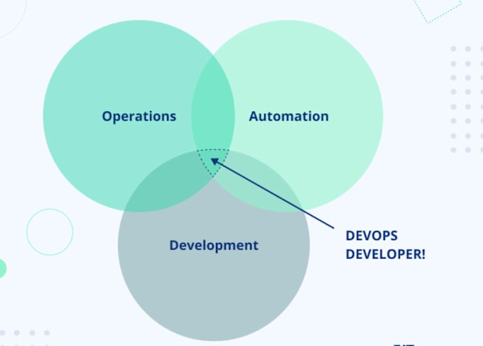 Help with devops engineering by Scriptsage21 | Fiverr